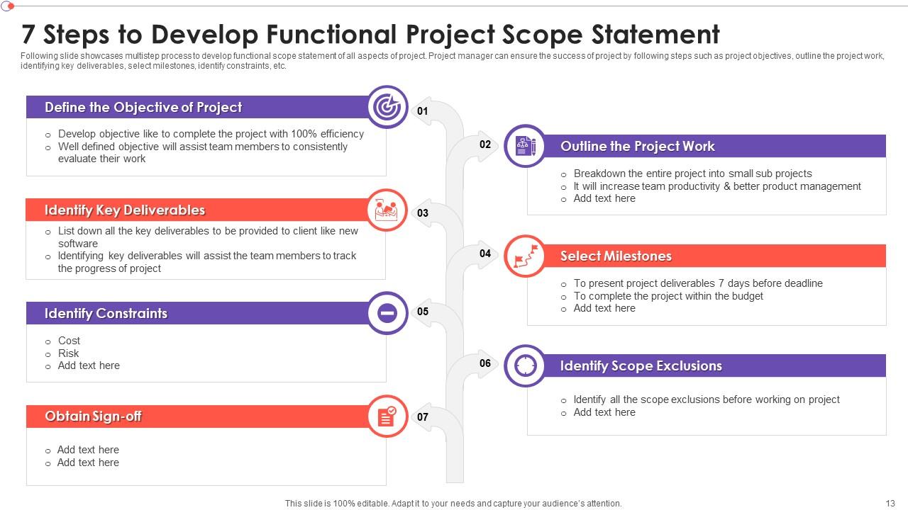 Functional Scope Powerpoint Ppt Template Bundles | Presentation Graphics | Presentation ...