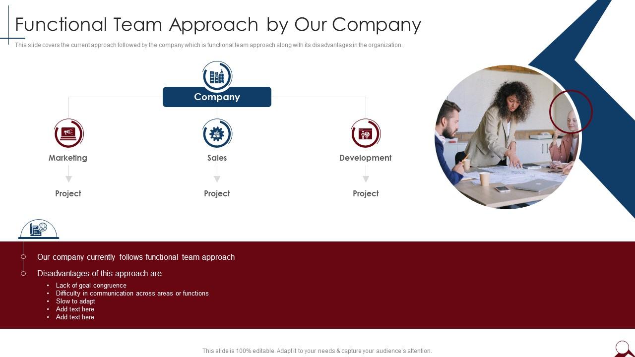 Top 10 Cross Functional Teams By Phase Powerpoint Presentation