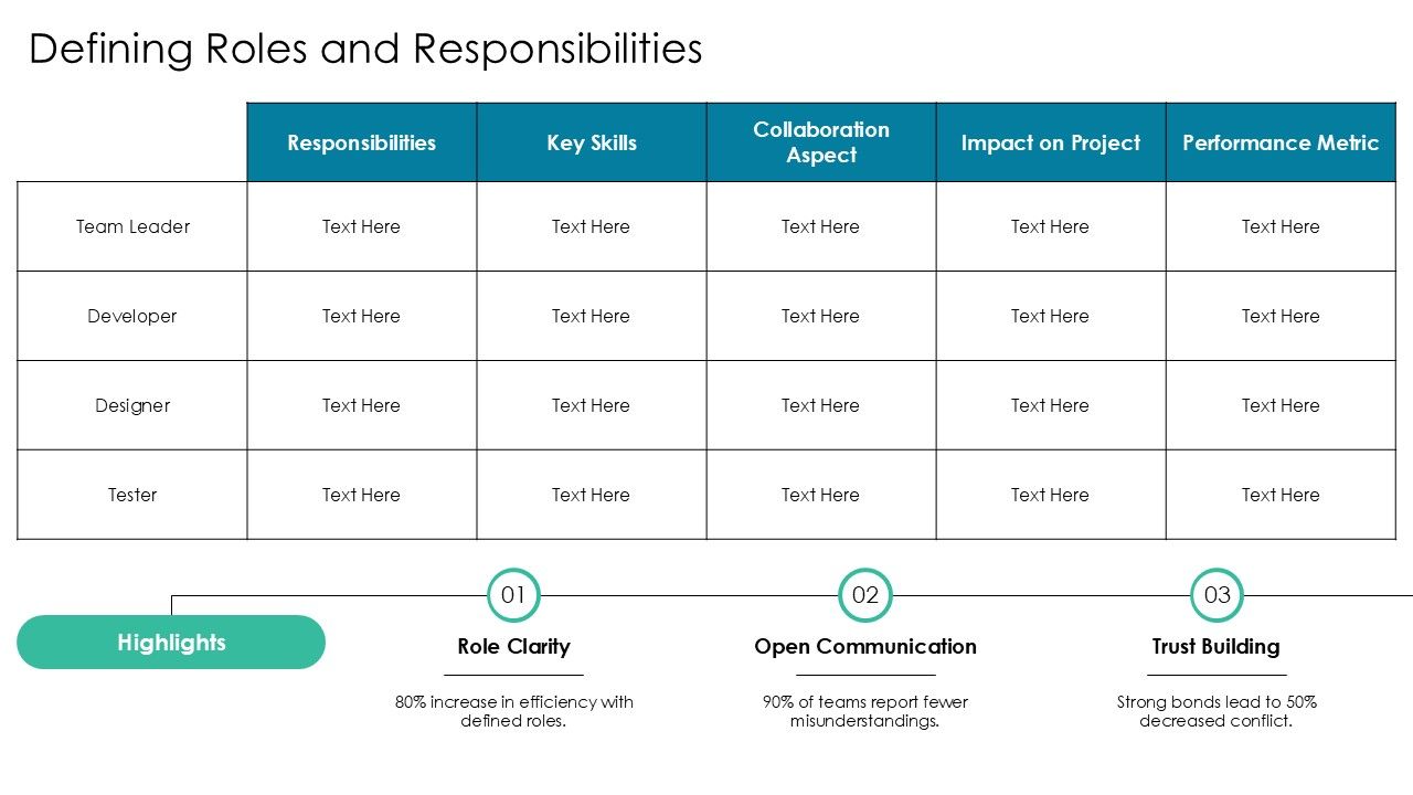 Functional Team Roles And Responsibilities PPT Summary AT