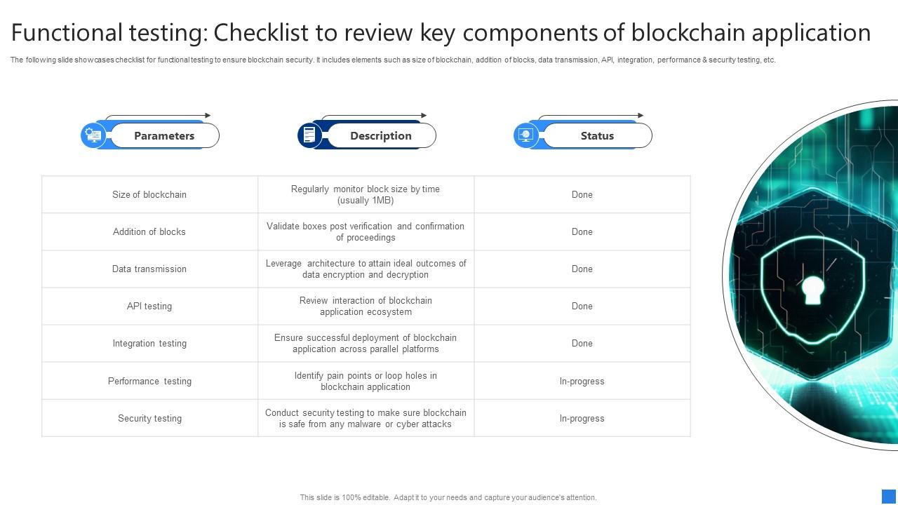 Functional Testing Checklist Securing Blockchain Transactions A ... Functional Testing Checklist Securing Blockchain Transactions A ...