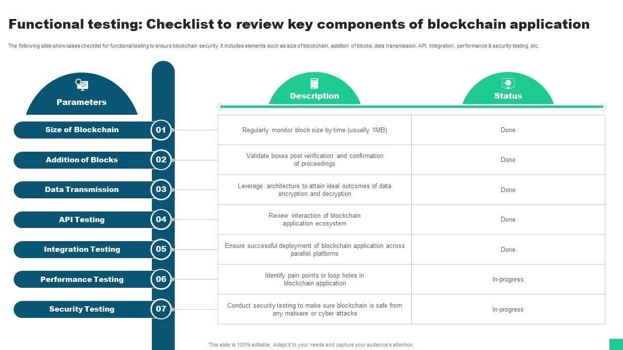 Functional Testing Checklist To Review Key Components Of Blockchain