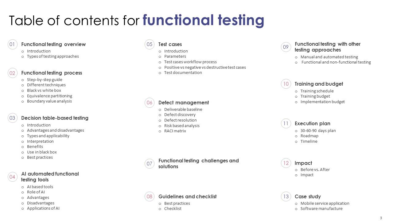 Functional Testing Powerpoint Presentation Slides PPT PowerPoint Functional Testing Powerpoint Presentation Slides PPT PowerPoint