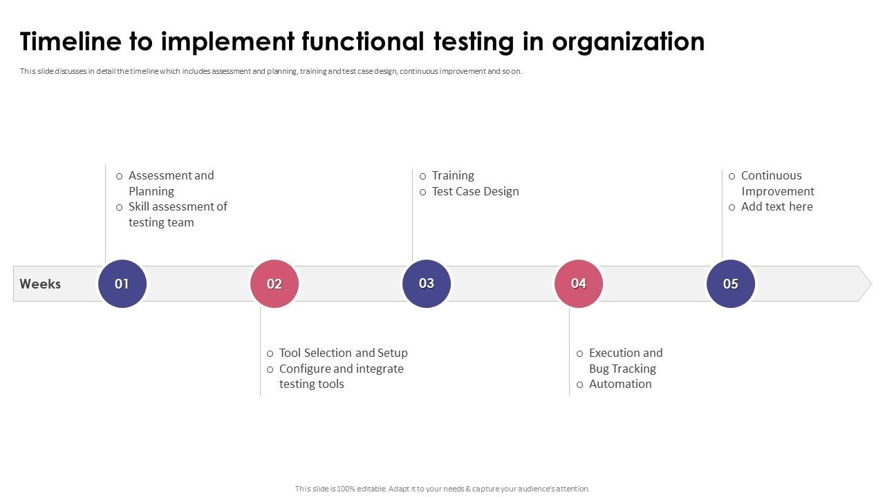 Functional Testing Timeline To Implement Functional Testing In Organization Ppt Sample