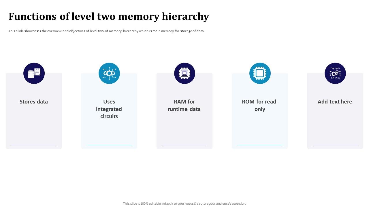 Functions Of Level Two Memory Hierarchy Memory Hierarchy PPT Example