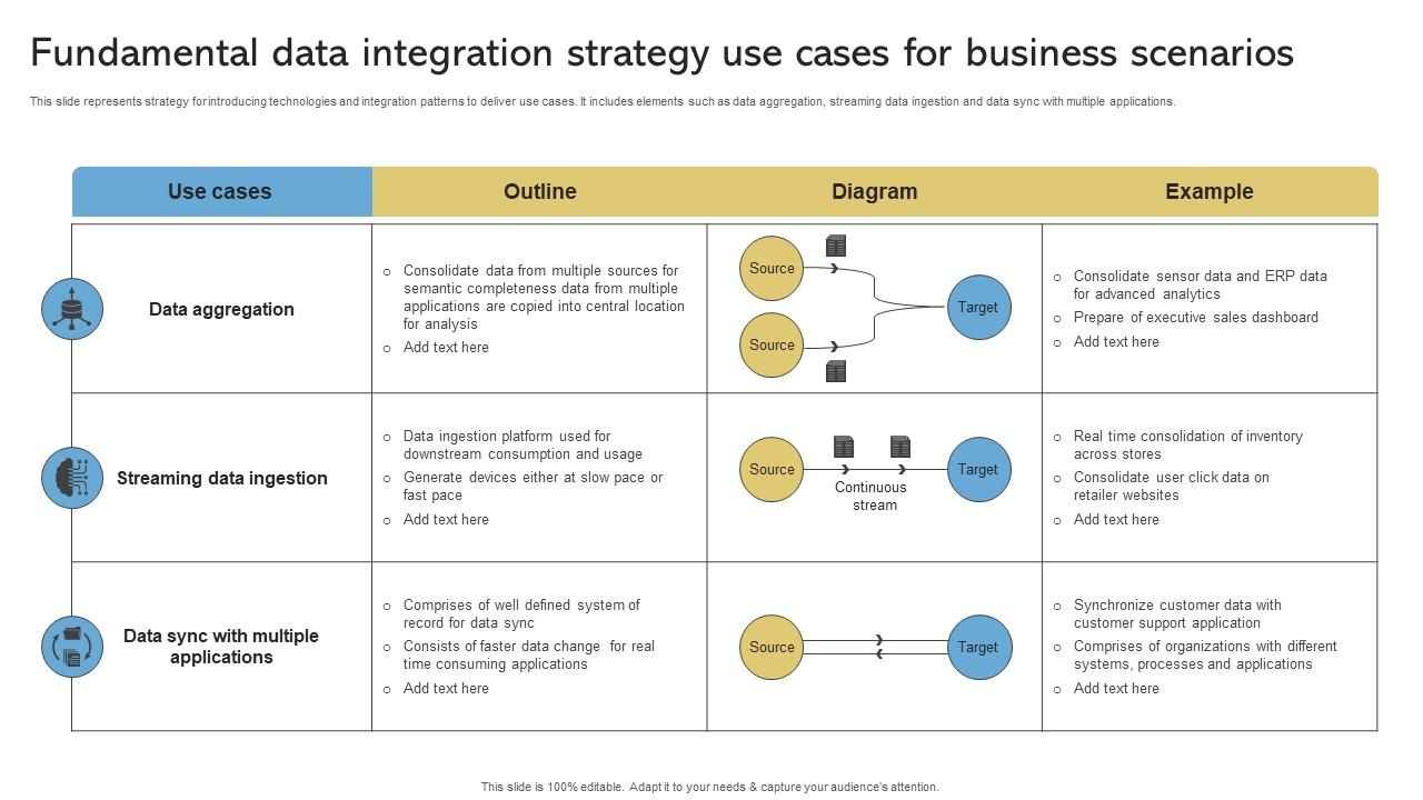 Fundamental Data Integration Strategy Use Cases For Business Scenarios ... Fundamental Data Integration Strategy Use Cases For Business Scenarios ...