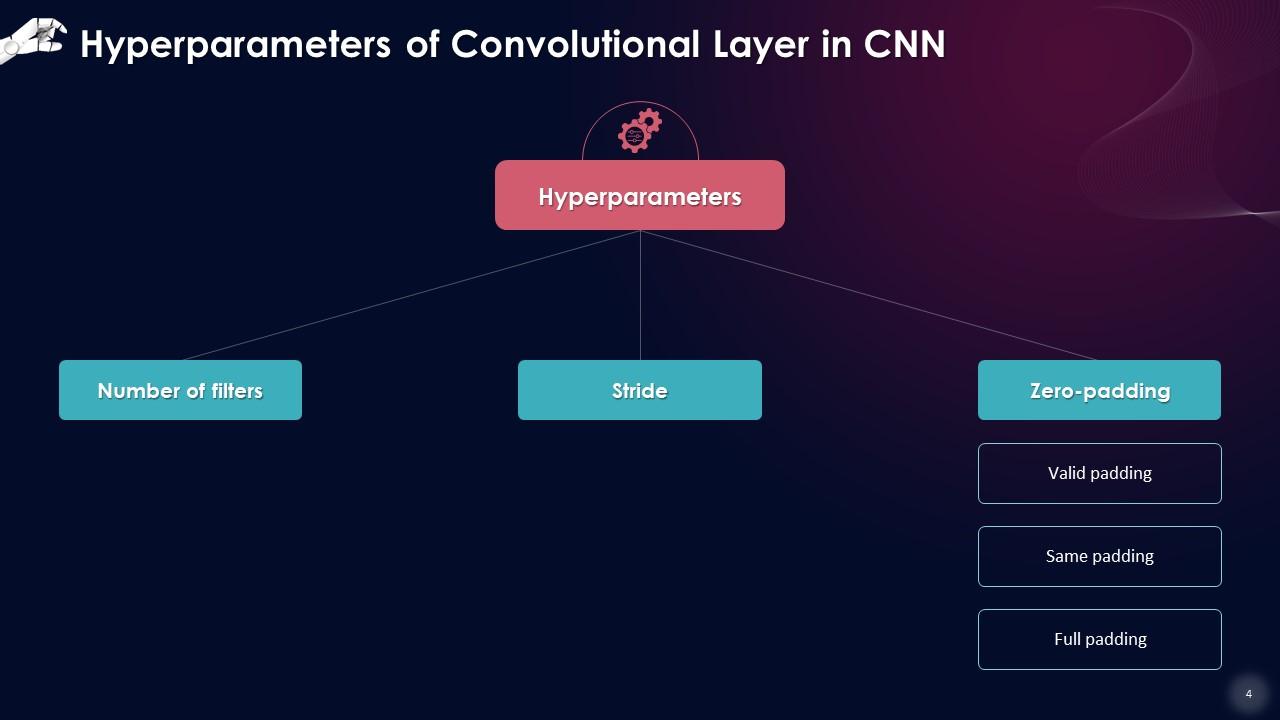 Fundamentals Of Convolutional Neural Networks Training Ppt PPT Example Fundamentals Of Convolutional Neural Networks Training Ppt PPT Example