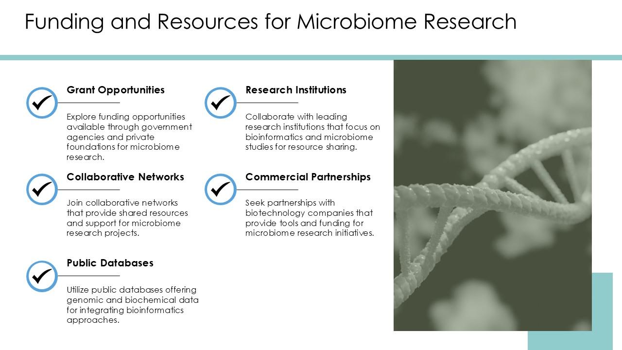 Funding And Resources For Microbiome Research PPT Designs ACP PPT ...