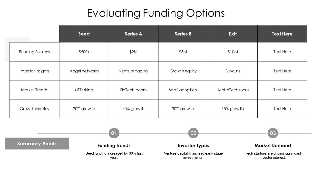 Funding History Key Milestones And Investor PPT Structure AT