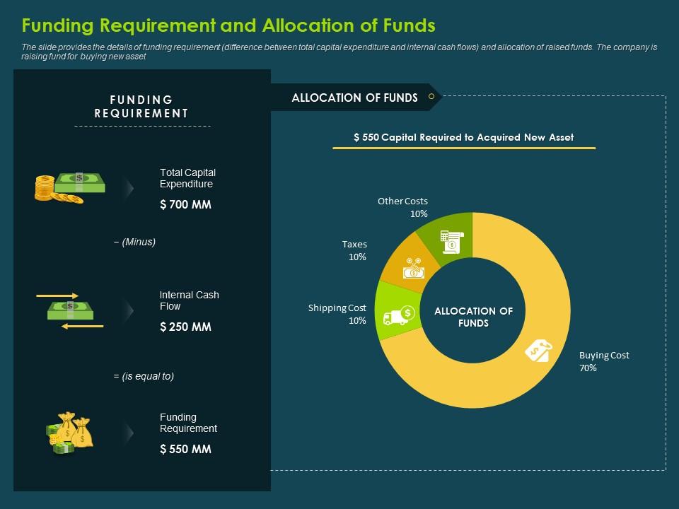 Funding Requirement And Allocation Of Funds Investment Banking ... Funding Requirement And Allocation Of Funds Investment Banking ...