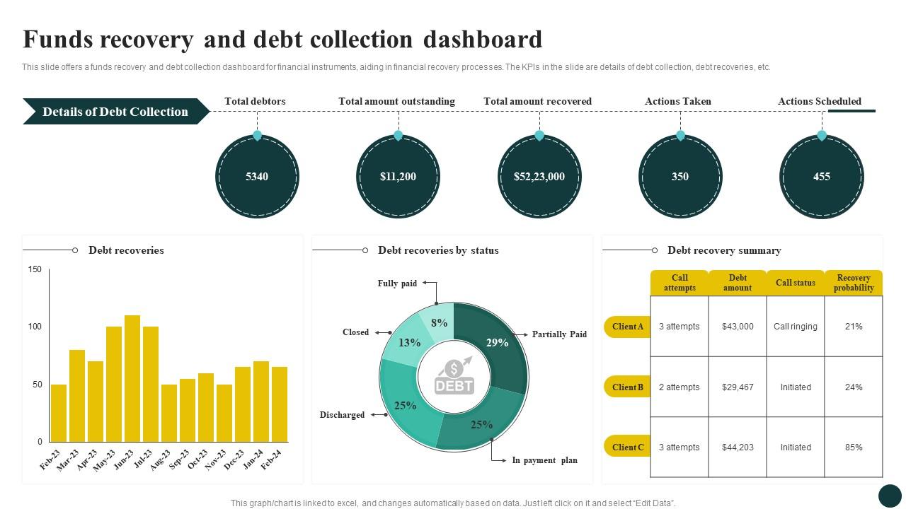 Top 10 Collection Dashboard PowerPoint Presentation Templates in 2024