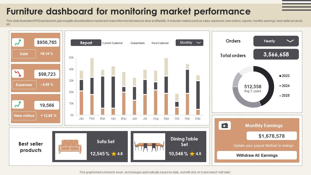 Top 10 Sample Ppt For Monitoring Sql Performance Dashboard Powerpoint Presentation Templates In 2025