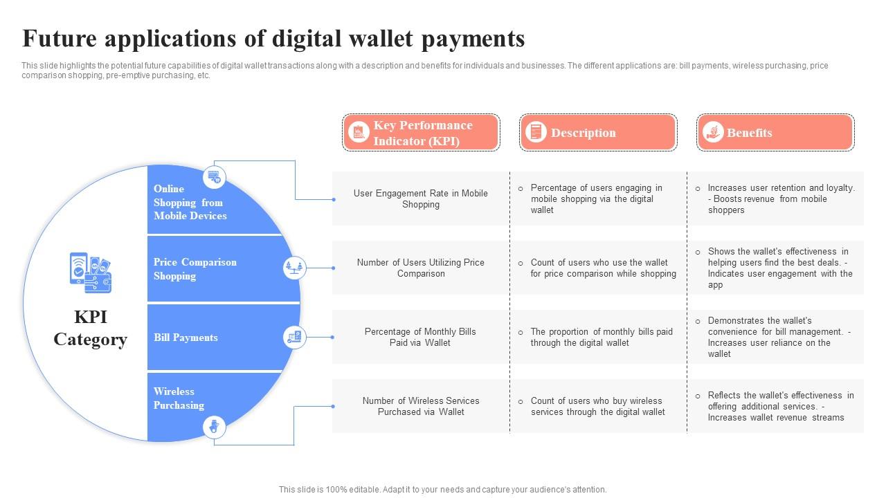 Future Applications Of Digital Wallet Payments Unlocking Digital Wallets All You Need Fin Ss Ppt