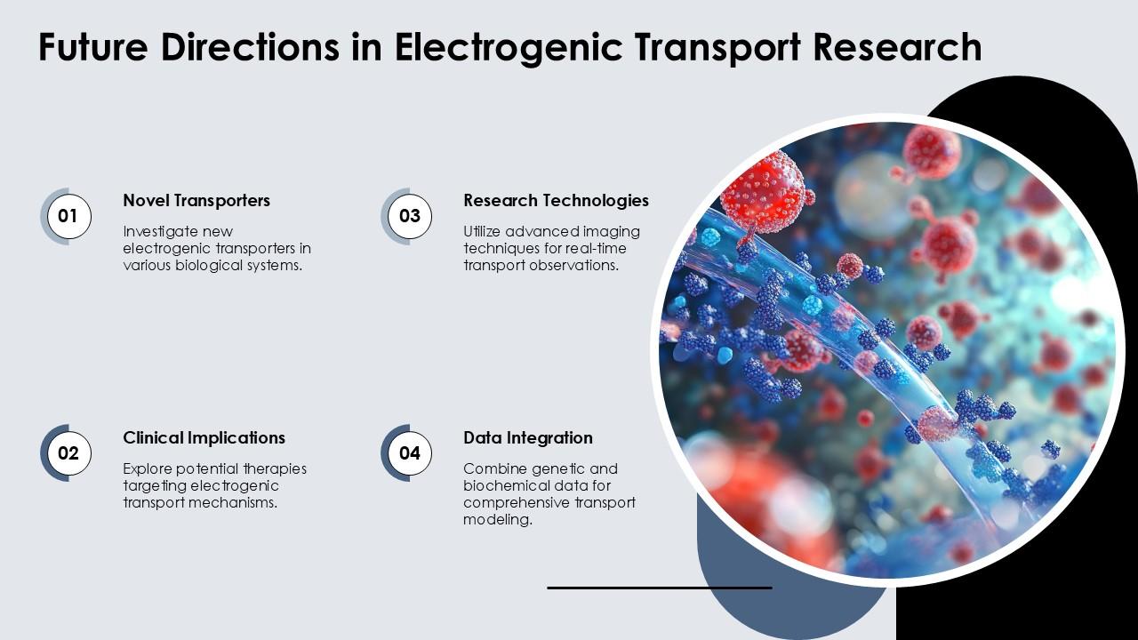 Future Directions In Electrogenic Secondary Active Transport PPT Slides ...