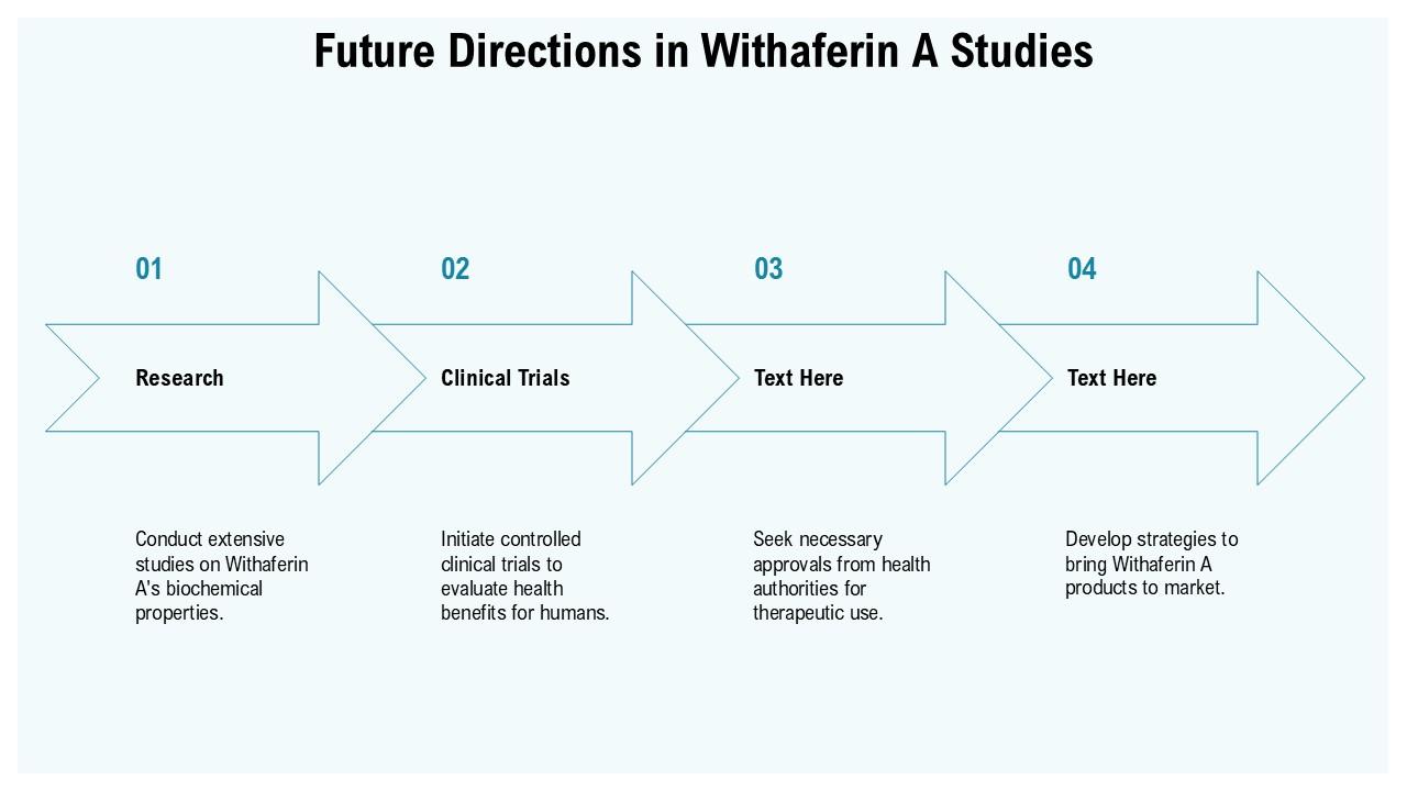 Future Directions In Withaferin A Studies PPT Presentation ST AI SS PPT ...