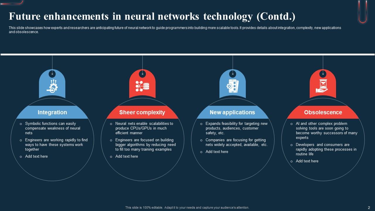 Future Enhancements In Neural Networks A Beginners Guide To Neural AI ... Future Enhancements In Neural Networks A Beginners Guide To Neural AI ...