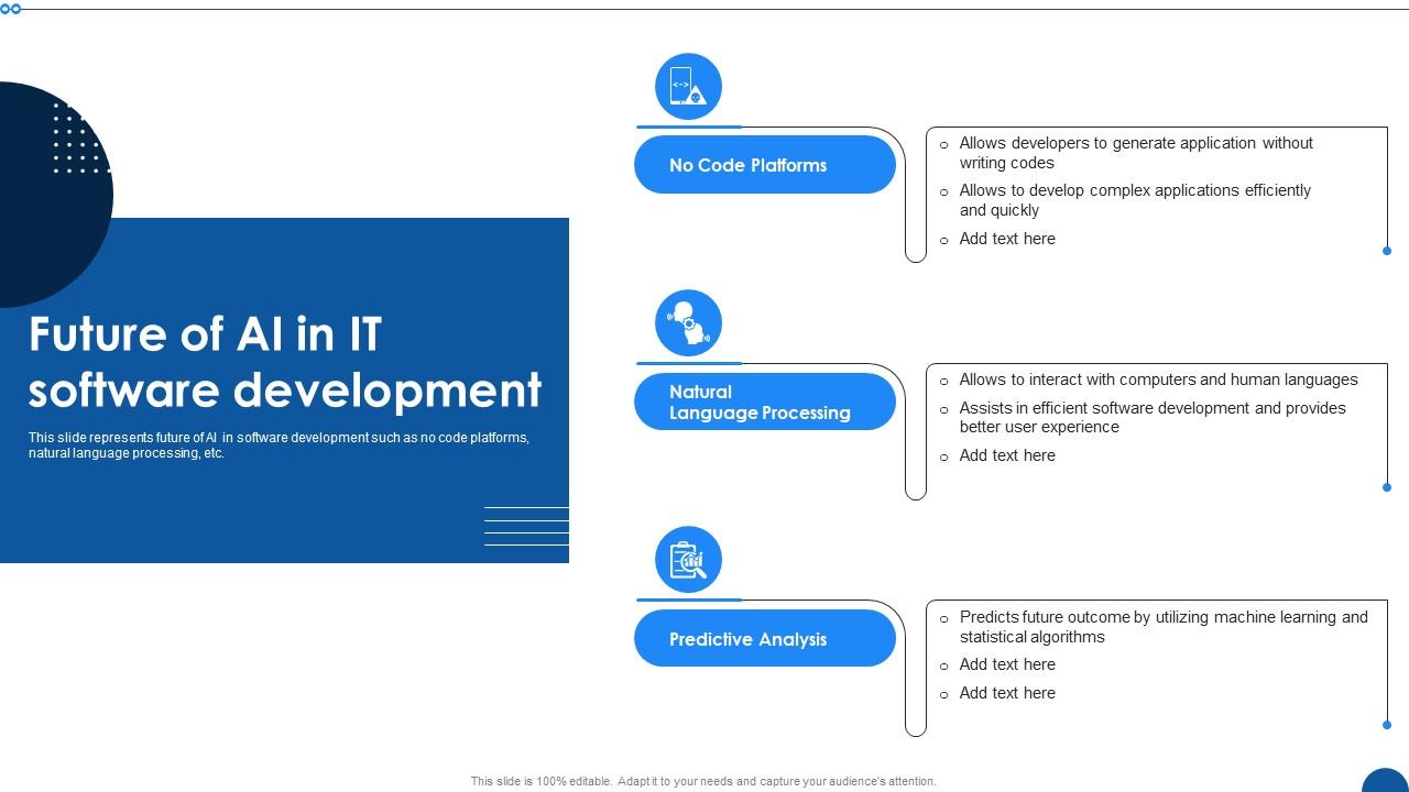 Future Of AI In It Software Development PPT Slide