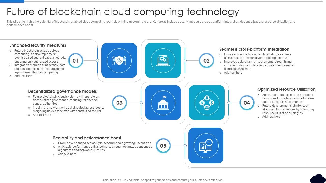 Future Of Blockchain Cloud Computing Technology Complete Guide To Blockchain In Cloud BCT SS V ...