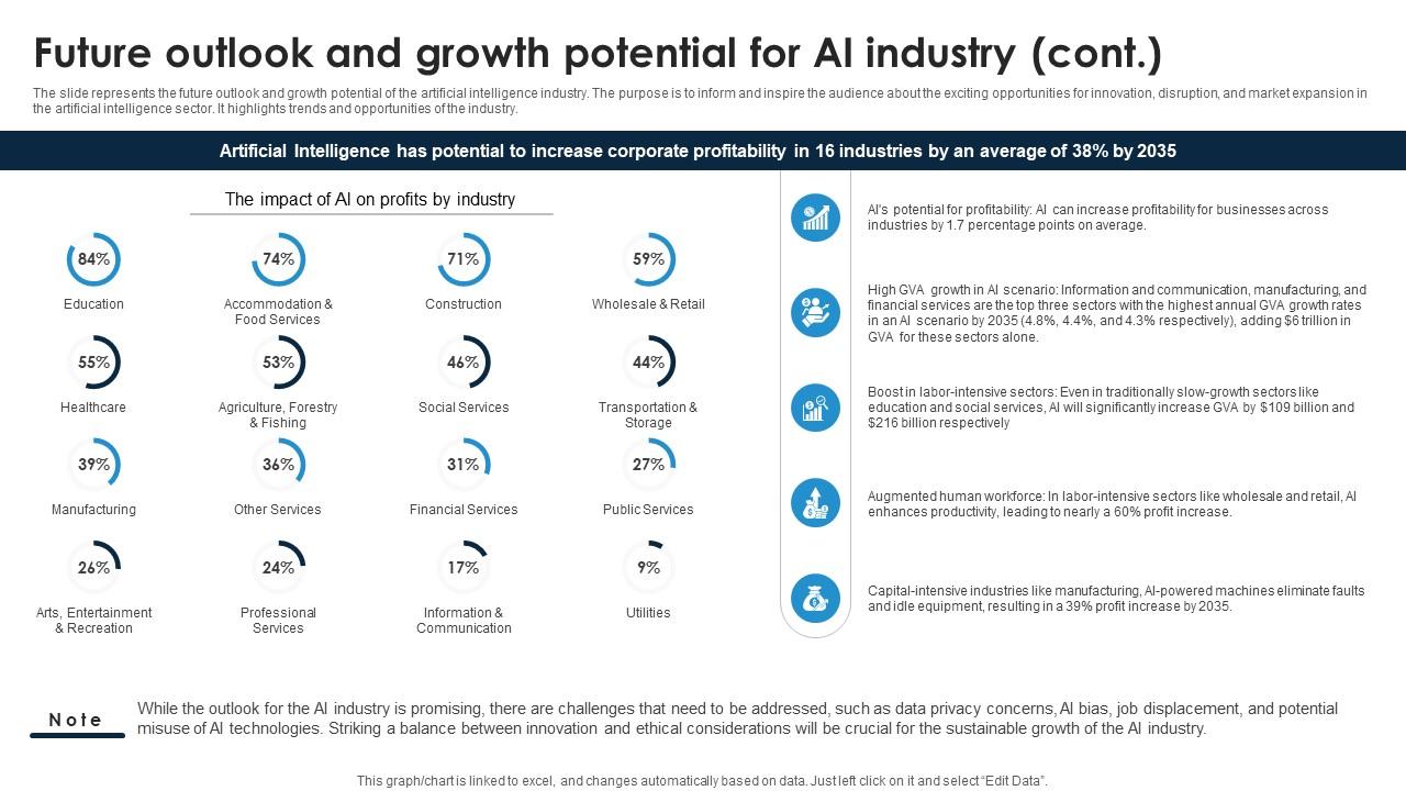 Top 10 The Future Of Artificial Intelligence Opportunities And