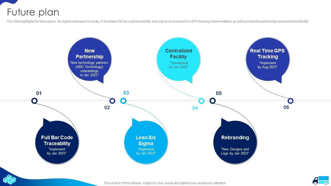 Future Plan Cargo Transport Company Profile Ppt Slides Background ...