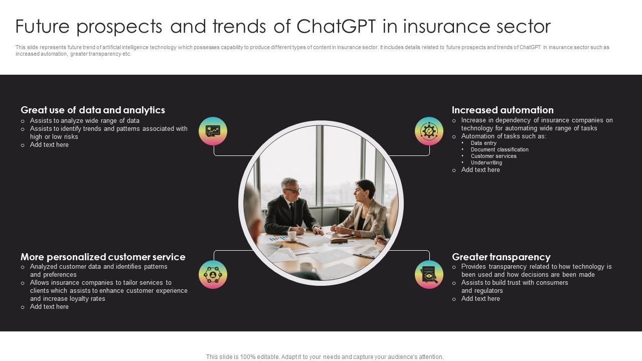 Future Prospects And Trends Of Chatgpt In Insurance Generative Ai Transforming Insurance Chatgpt