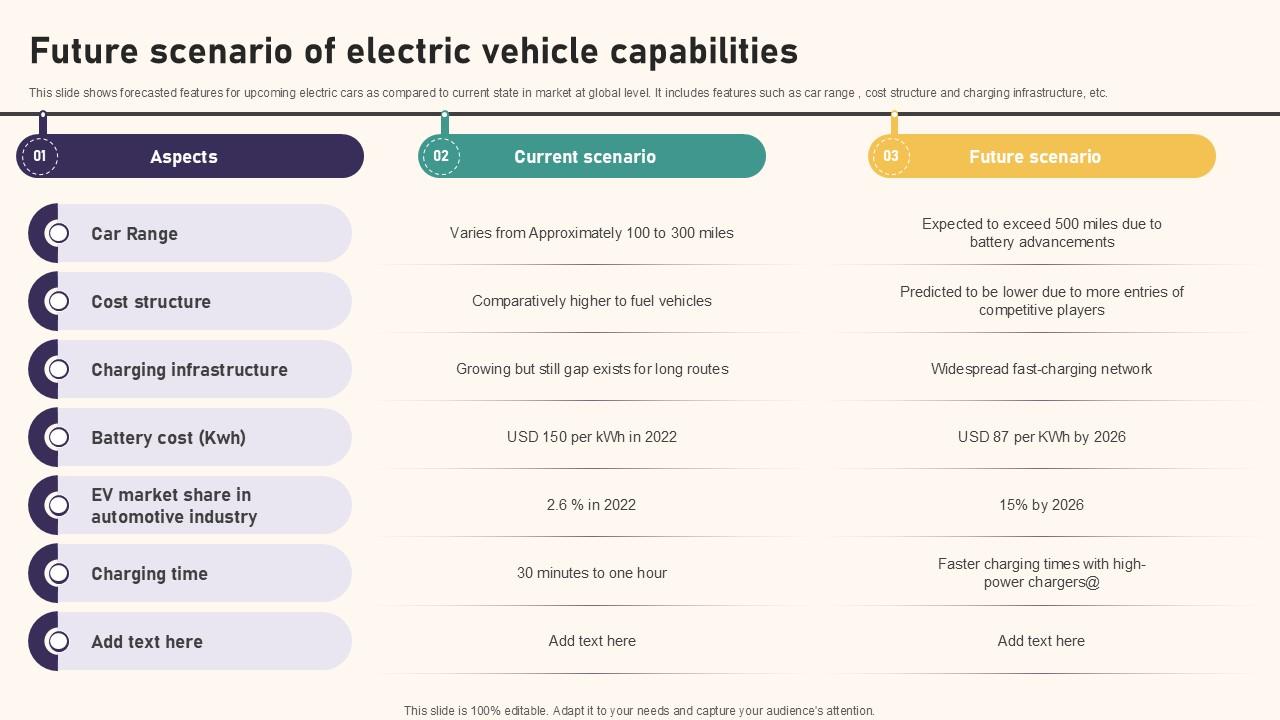 Future Scenario Of Electric A Full Scale Exploration Ppt Example PPT ...