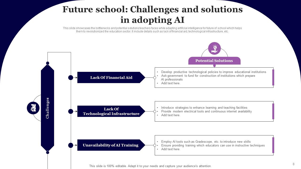 Future School Powerpoint Ppt Template Bundles Ppt Template