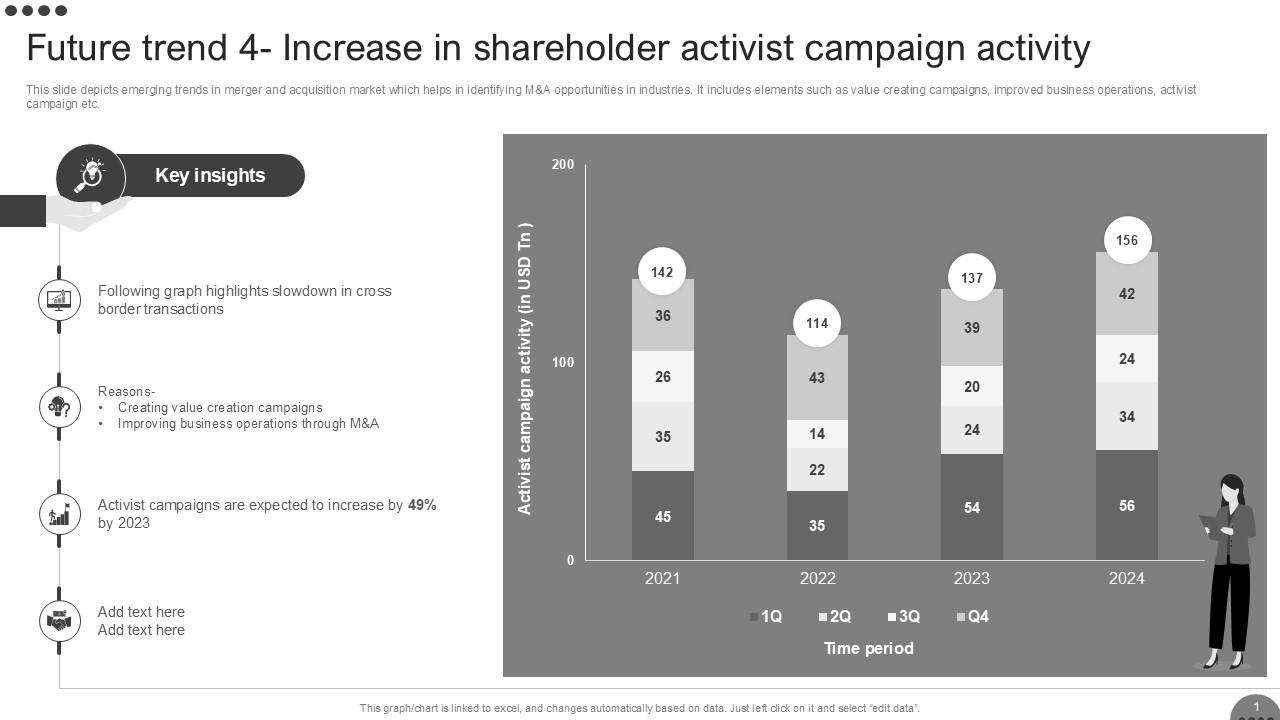 Future Trend 4 Increase In Shareholder Scaling Business Growth Through ...