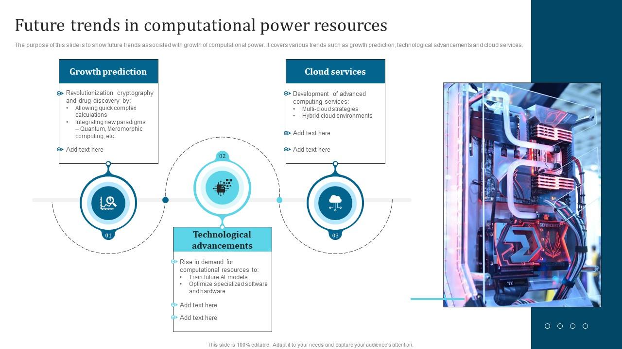 Future Trends In Computational Power Resources Ppt Template Ppt
