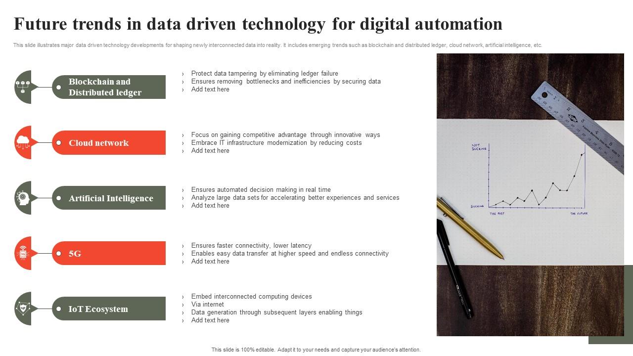 Future Trends In Data Driven Technology For Digital Automation Ppt Example