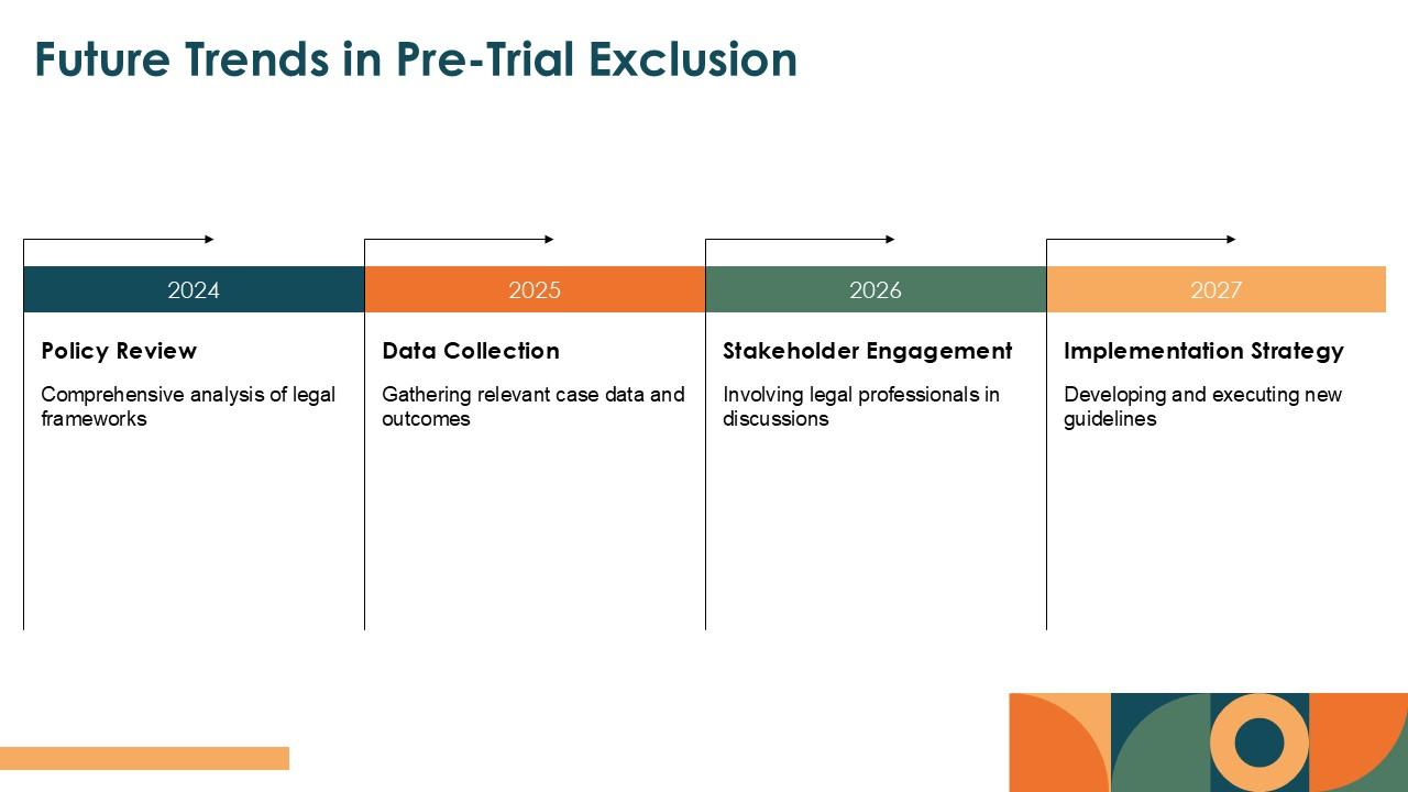 Future Trends In Pre Trial Exclusion Pre Trial Exclusion PPT ...