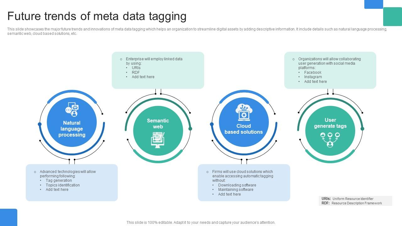 Future Trends Of Meta Data Tagging PPT Template