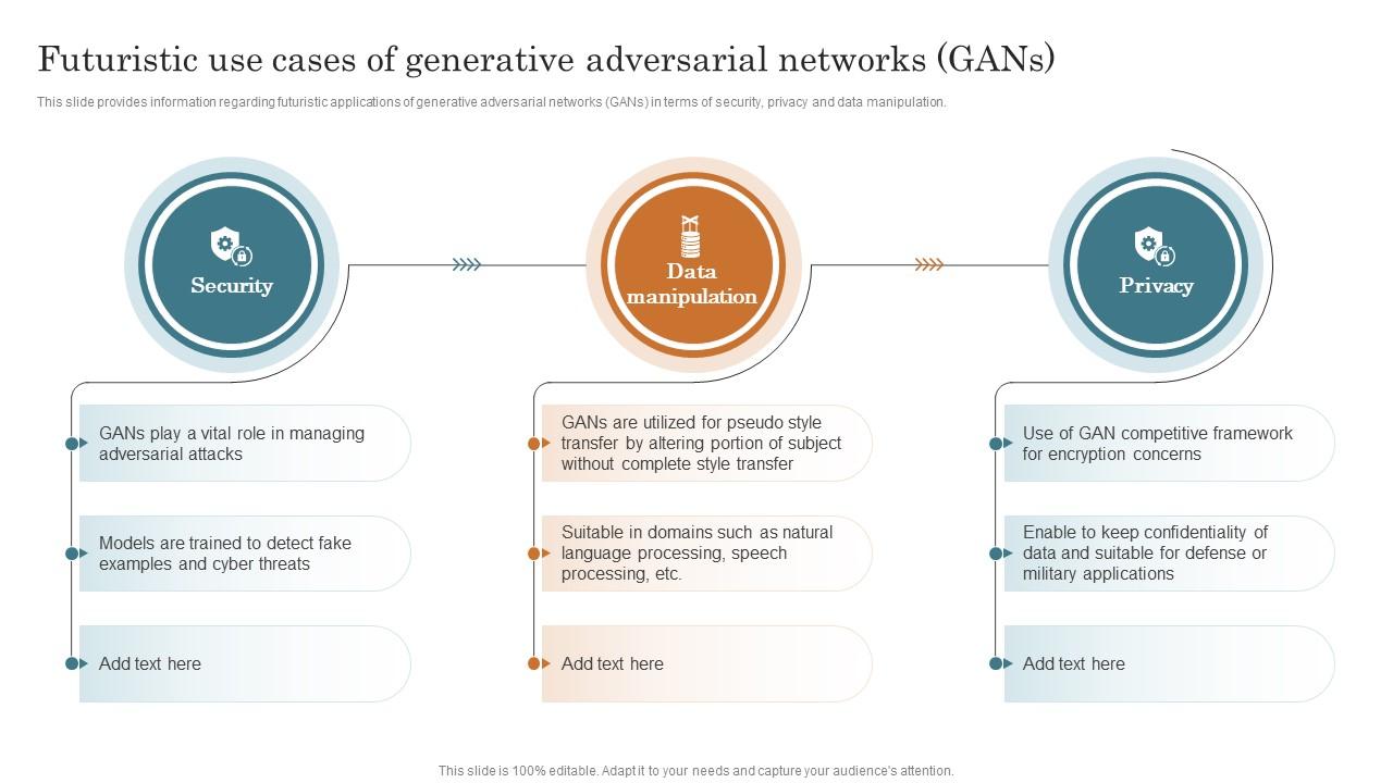 Futuristic Use Cases Of Generative Adversarial Networks Gans Ai Ss Ppt