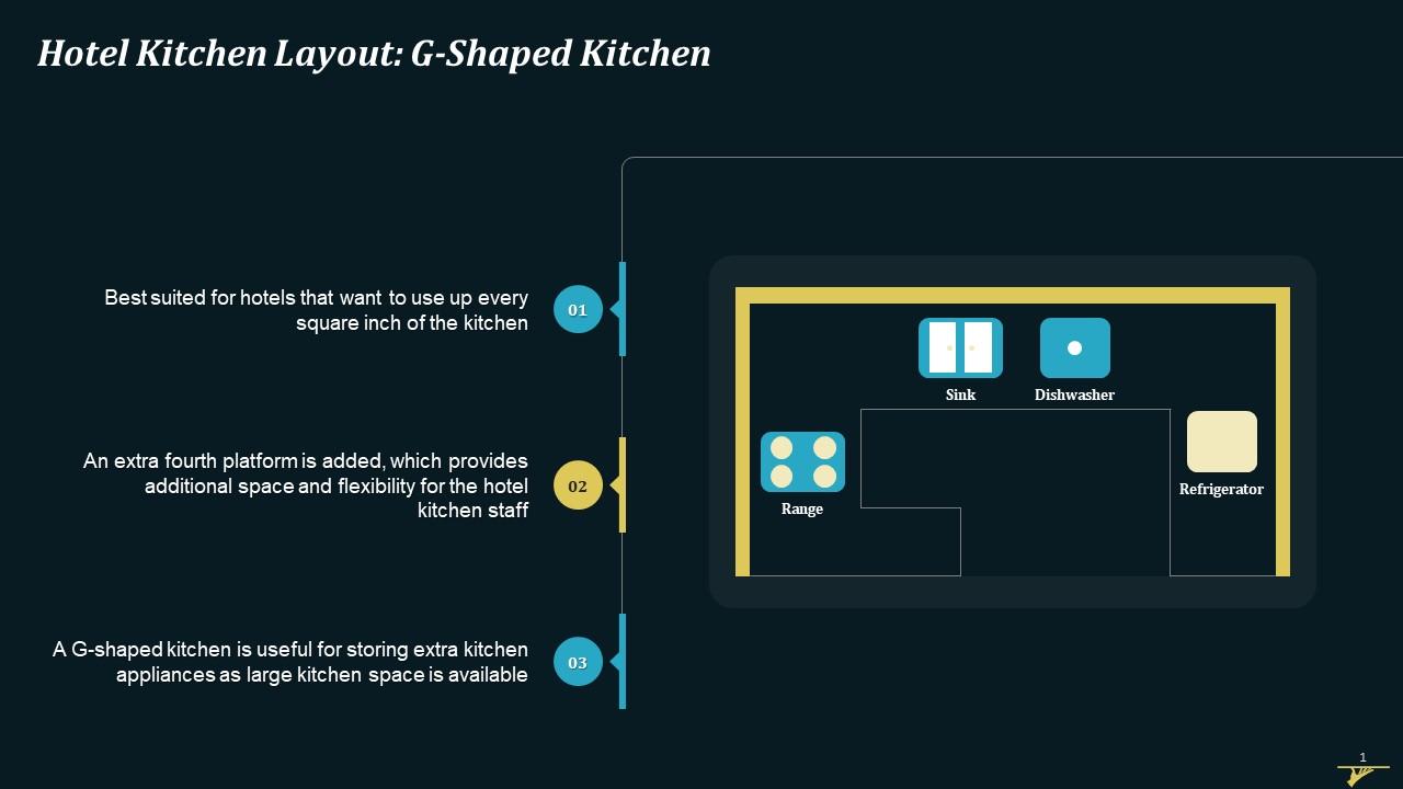 G Shaped Hotel Kitchen Layout Training Ppt PPT Presentation
