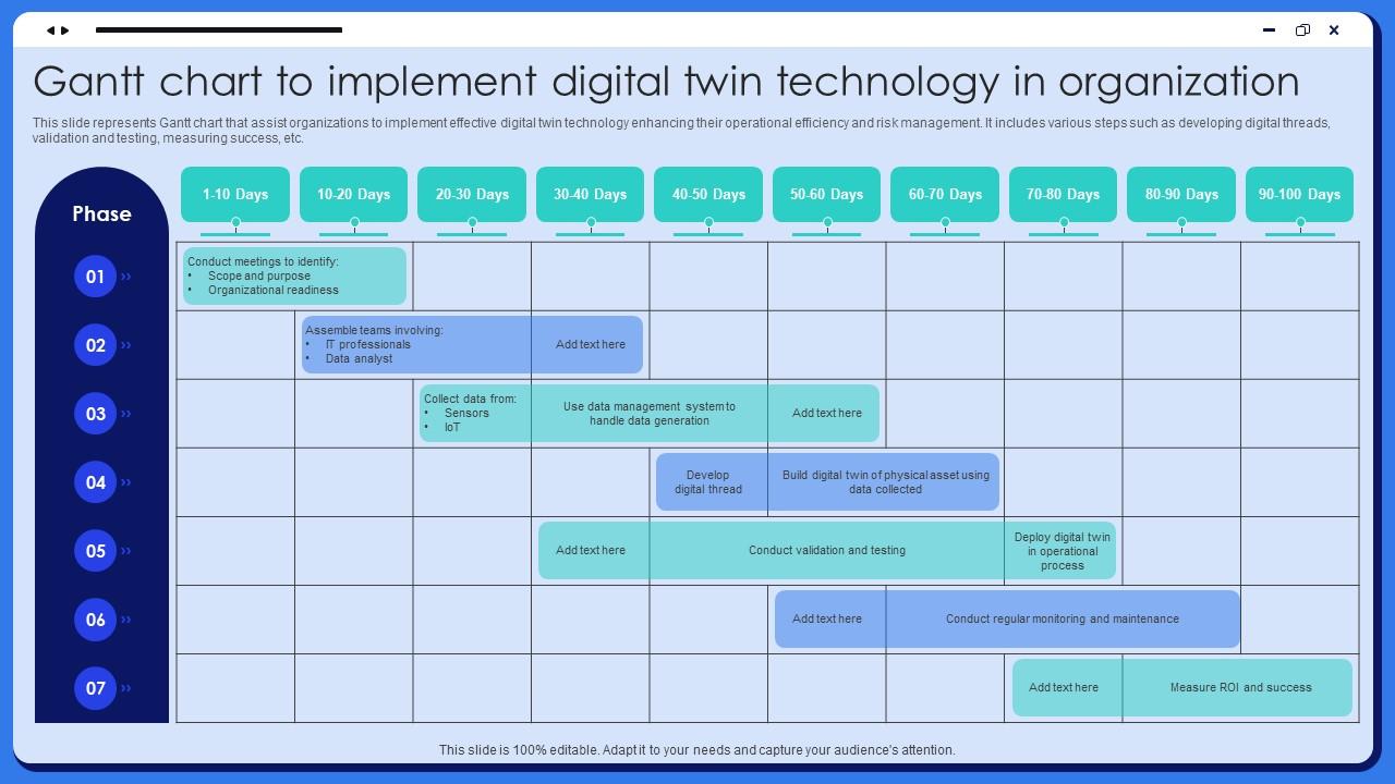 Gantt Chart To Implement Digital Twin Technology In Organization PPT ... Gantt Chart To Implement Digital Twin Technology In Organization PPT ...