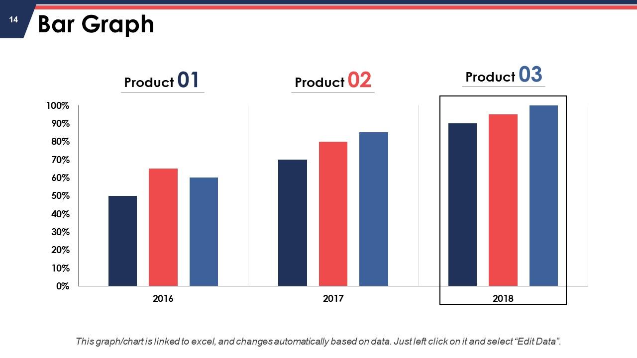 Gap Analysis Powerpoint Presentation Slides | Presentation Graphics ...