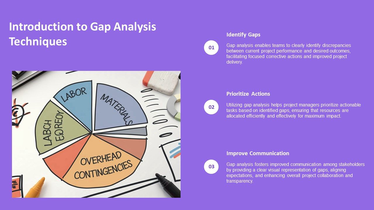 Gap Analysis Techniques For Project Management Success PPT Sample AT