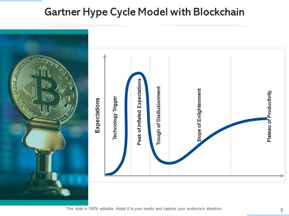 Top 10 Gartner PowerPoint Presentation Templates in 2026
