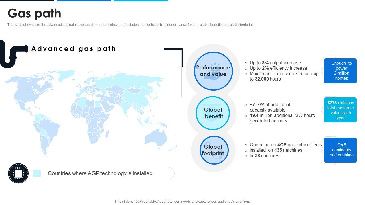 Gas Path General Electric Company Profile CP SS PPT Sample