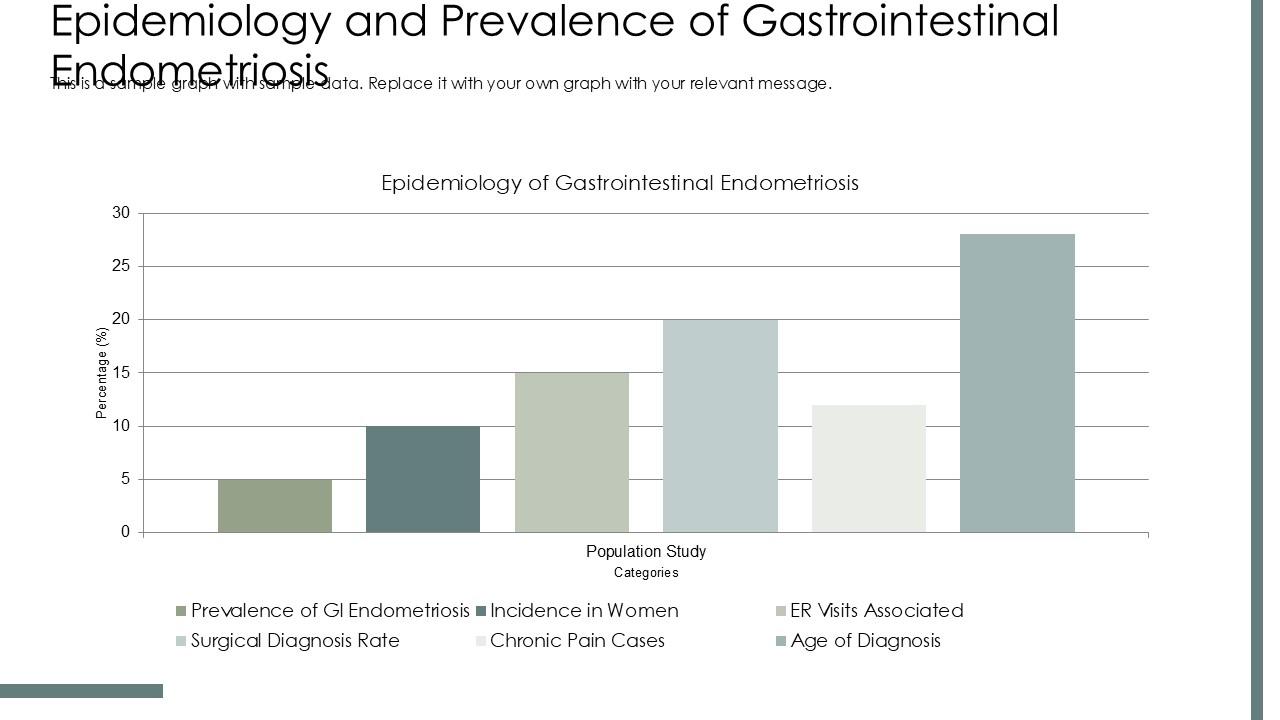Top 10 Gastrointestinal PowerPoint Presentation Templates in 2026