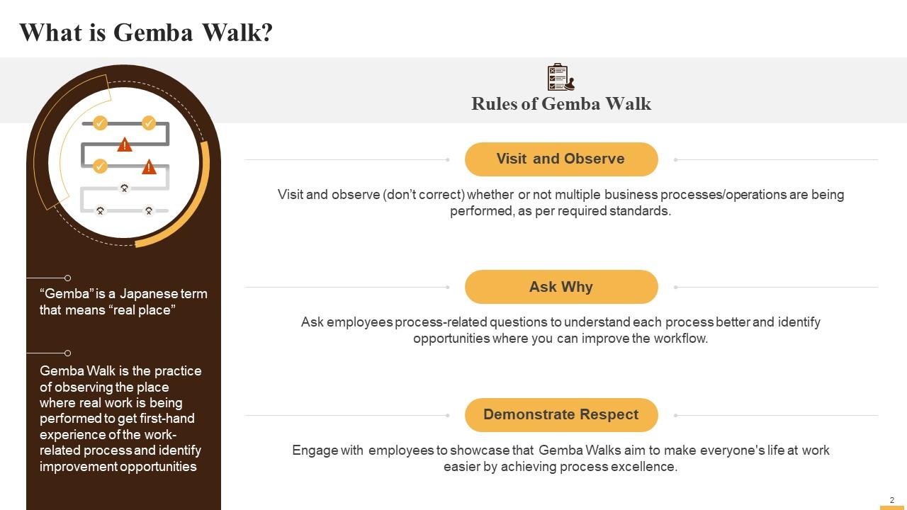 Gemba Walk Concept In Kaizen Training Ppt PPT Slide