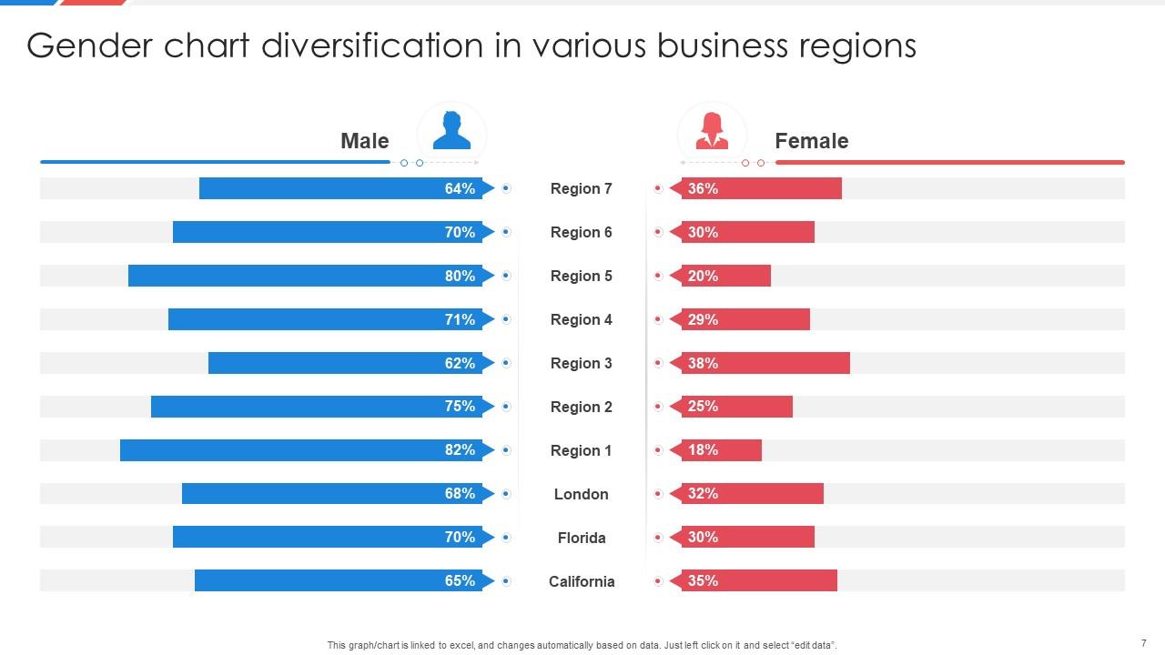 Gender Chart Powerpoint Ppt Template Bundles Ppt Powerpoint
