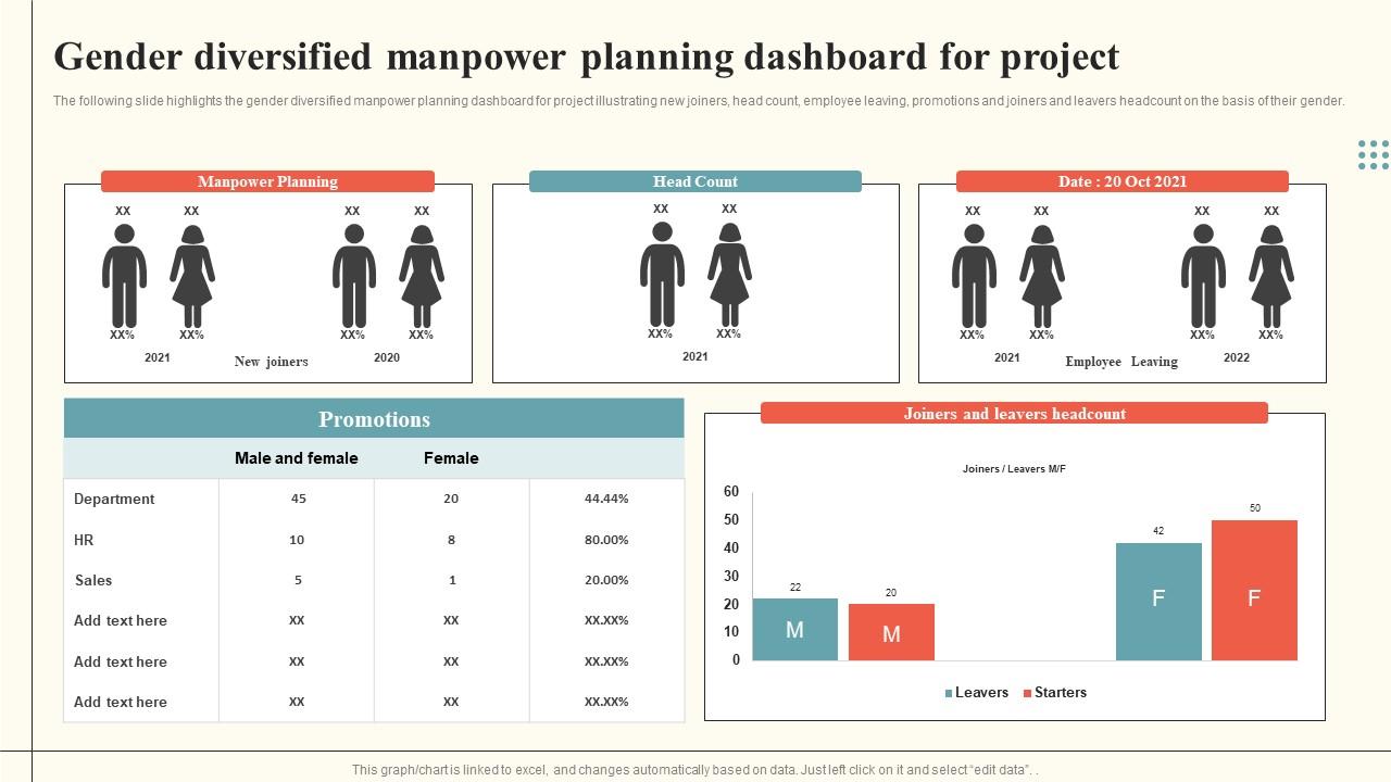 Gender Diversified Manpower Planning Dashboard For Project PPT Sample