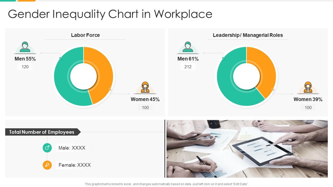 Gender Inequality Chart In Workplace Presentation Graphics