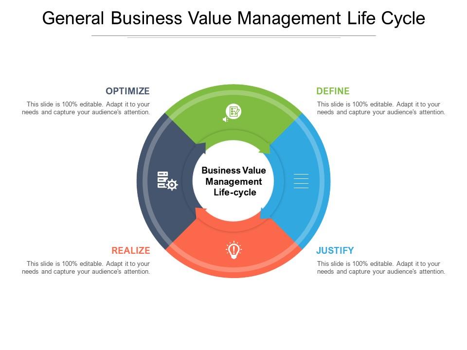 General Business Value Management Life Cycle Templates Powerpoint Slides Ppt Presentation