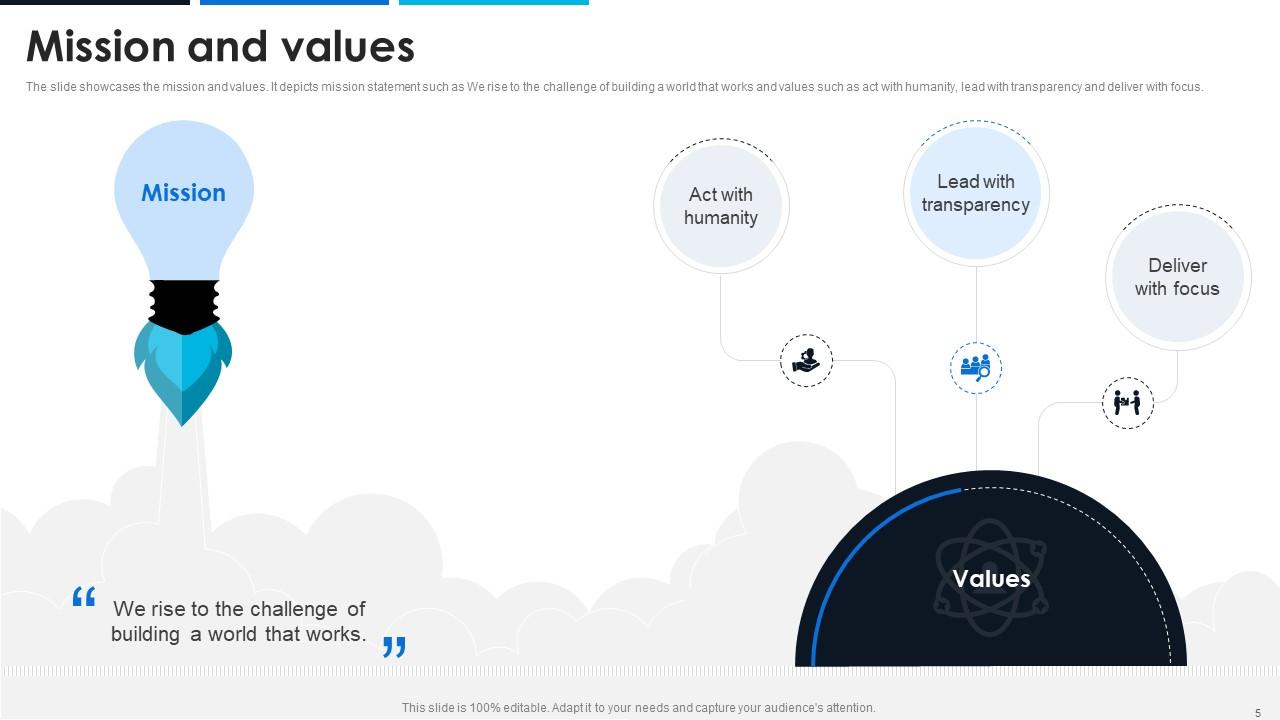 General Electric Company Profile Powerpoint Presentation Slides CP CD ...