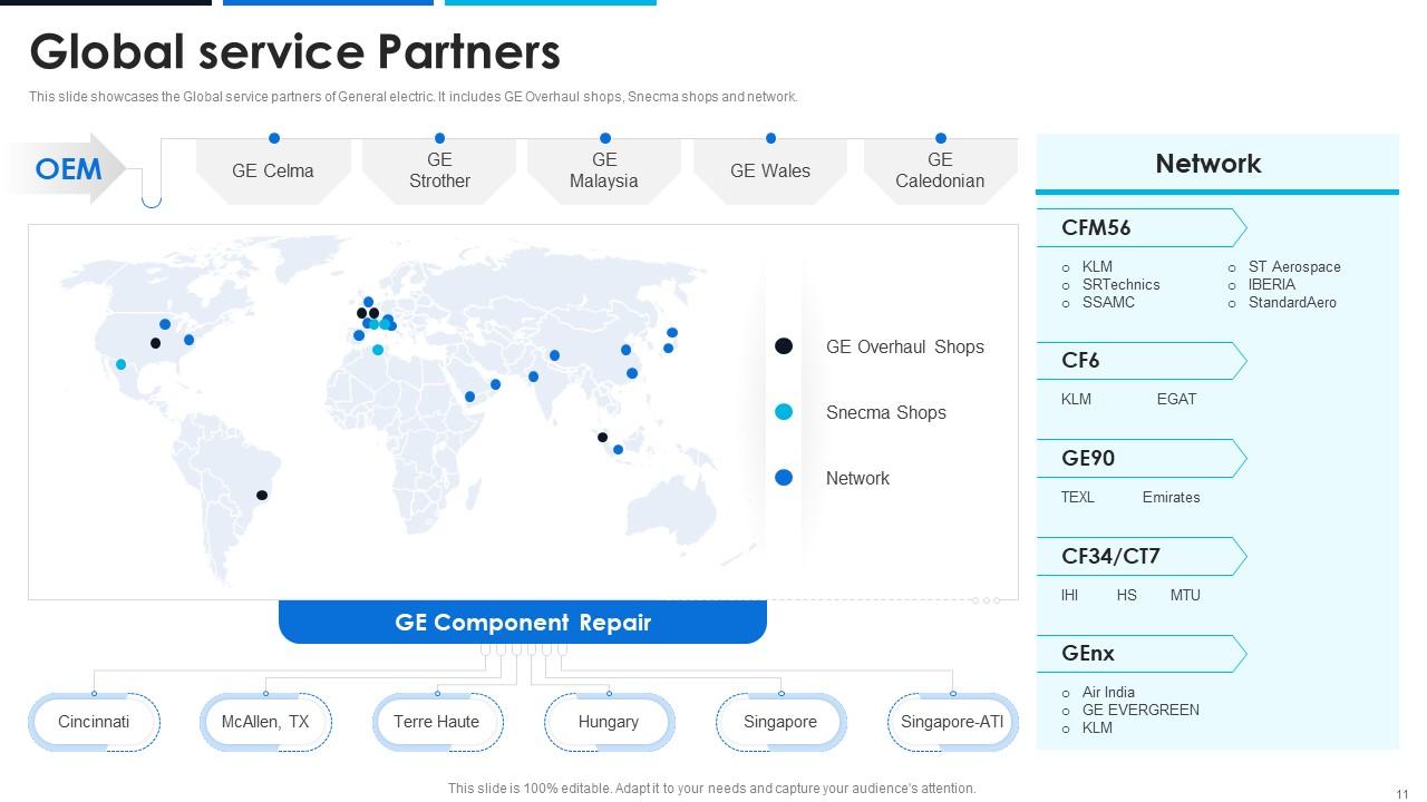 General Electric Company Profile Powerpoint Presentation Slides CP CD ...