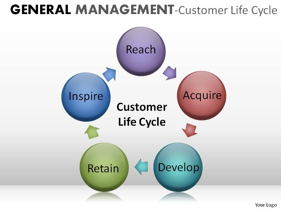 Top 10 Manager General PowerPoint Presentation Templates in 2026