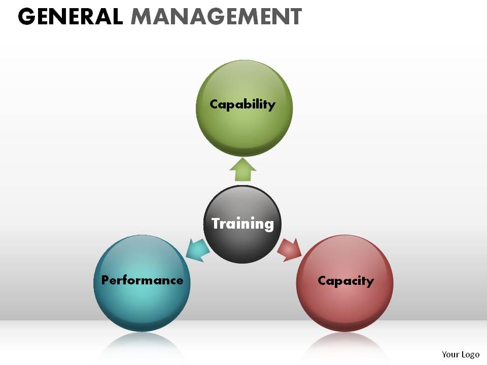 Top 10 General Manager PowerPoint Presentation Templates in 2026