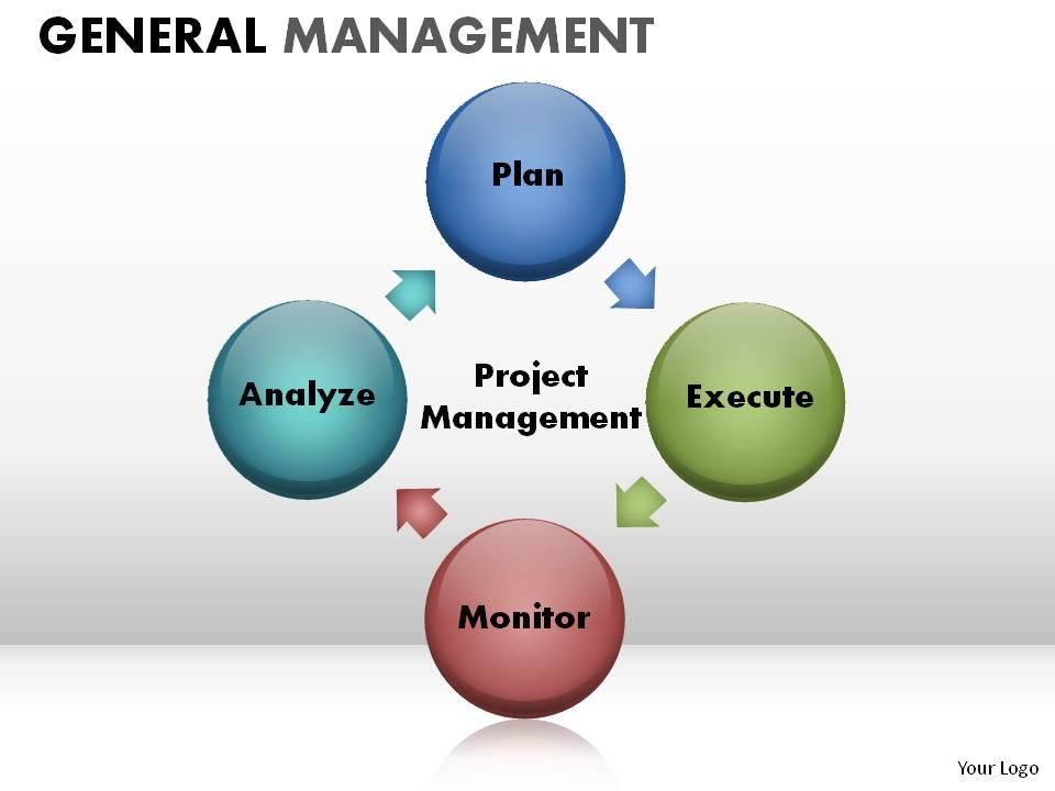 Top 10 General Manager PowerPoint Presentation Templates in 2026