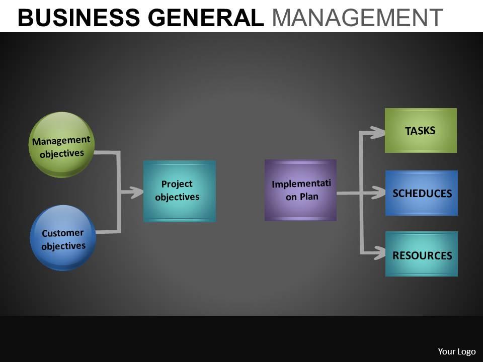 Top 10 General Management PowerPoint Presentation Templates in 2026